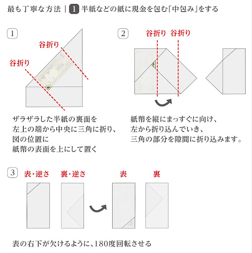 これで完璧！お布施の包み方・書き方・入れ方・渡し方のマナーと準備｜やさしいお葬式